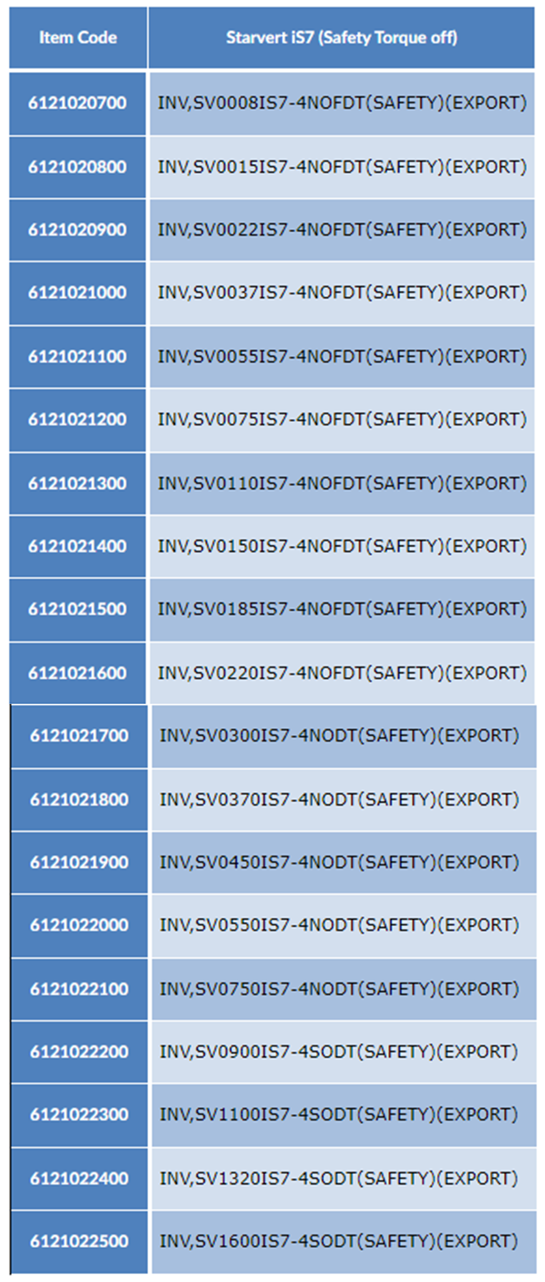 Solution Square : iS7 Safety Option