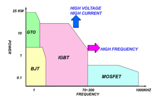 Solution Square : 인버터 PIM(Power Integrated Module)