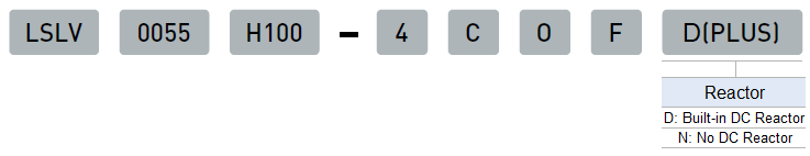 Solution Square : VFD Models with Built-In DC Bus Reactor