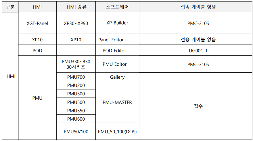 Solution Square : PLC와 HMI 기본케이블
