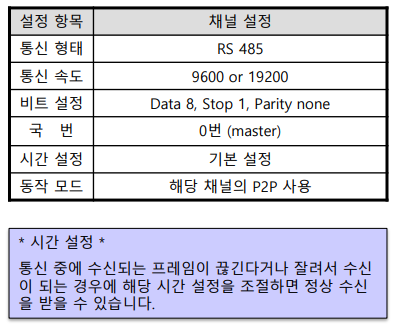 Solution Square : XEC GIMAC-I간 모드버스 통신 방법