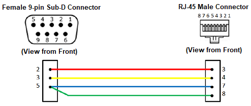 Solution Square : Pinout for RS-232 DriveView 9 Cable (H100, H100+, S100, iS7)