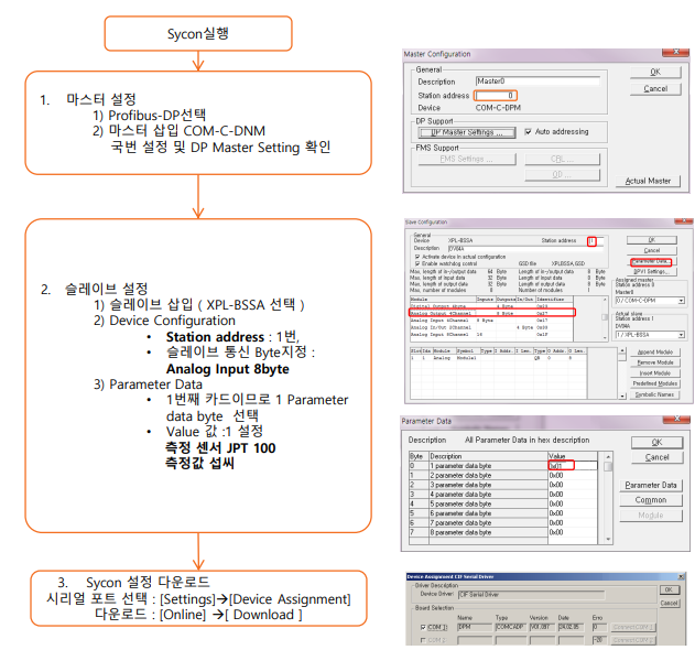 Solution Square : XGL-PMEA, XPL-BSSA 설정 방법