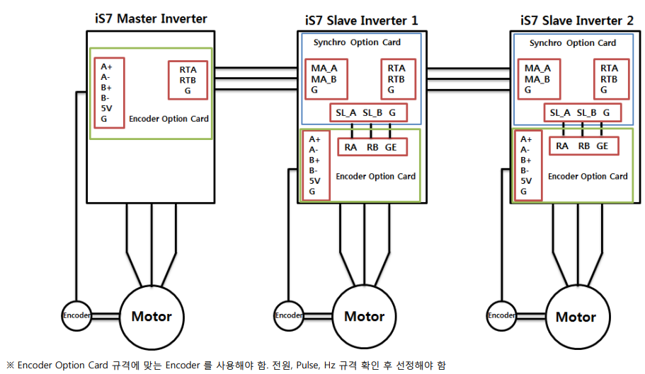 Solution Square : iS7 동기(Synchro)제어