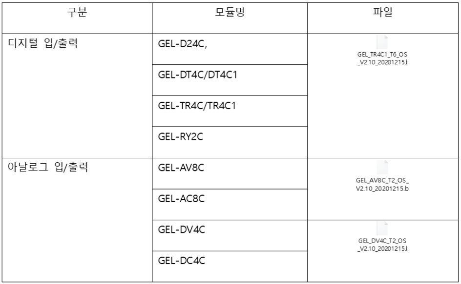Solution Square : RAPIEnet+ Smart I/O의 IP 변경 방법