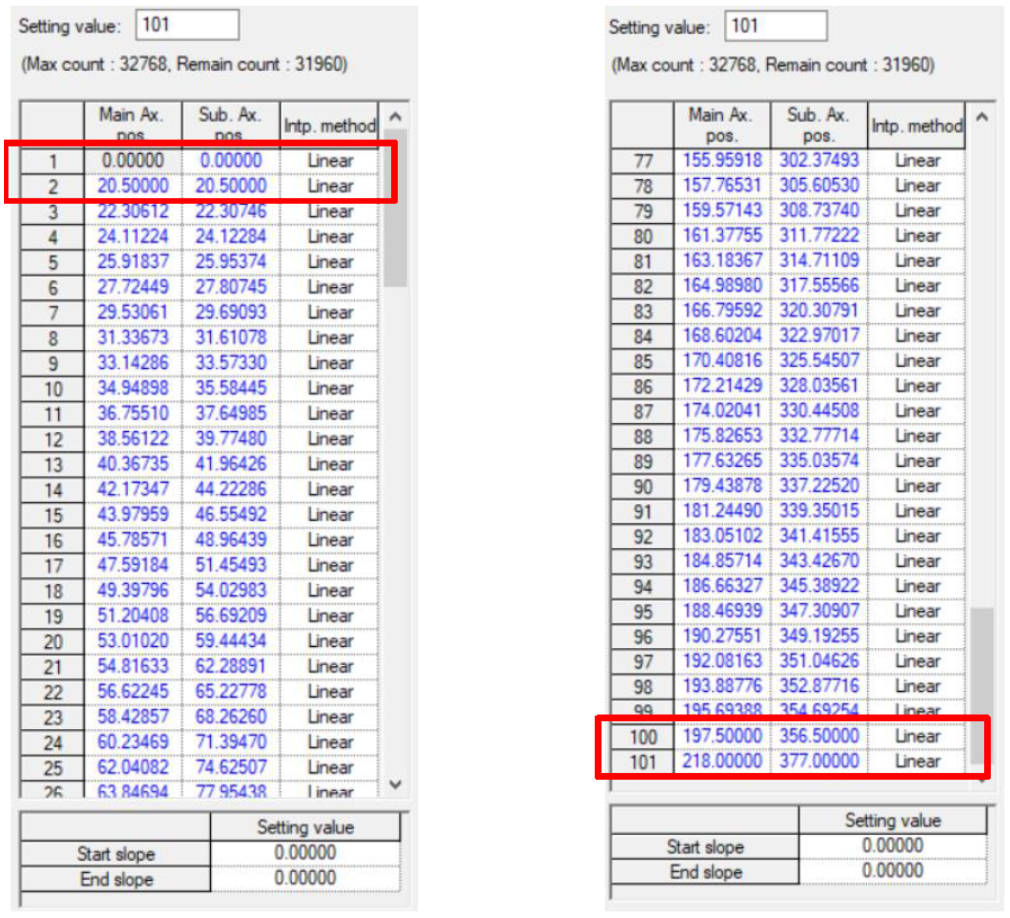 Solution Square : Horizontal Packing Machine (HFFS) with XMC(Motion Controller)