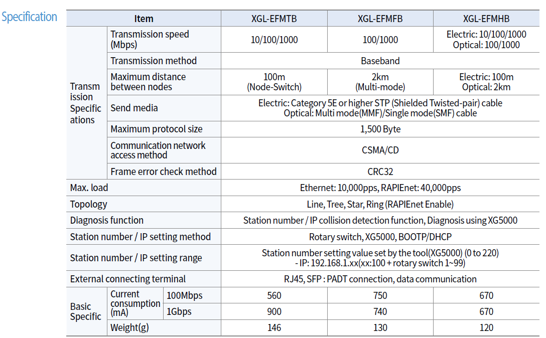 Solution Square : Comparison of Mitsubishi and LS PLC Lineups