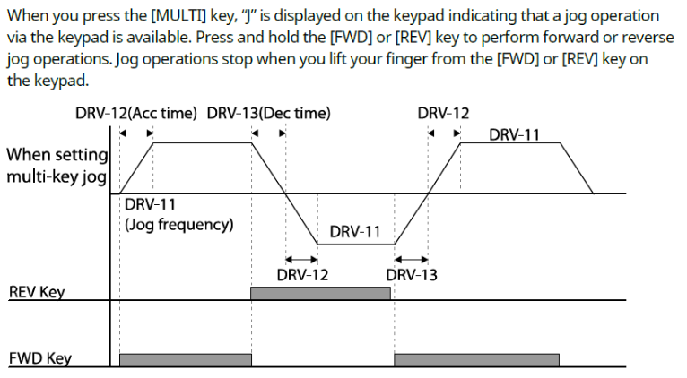Solution Square : Jog Function