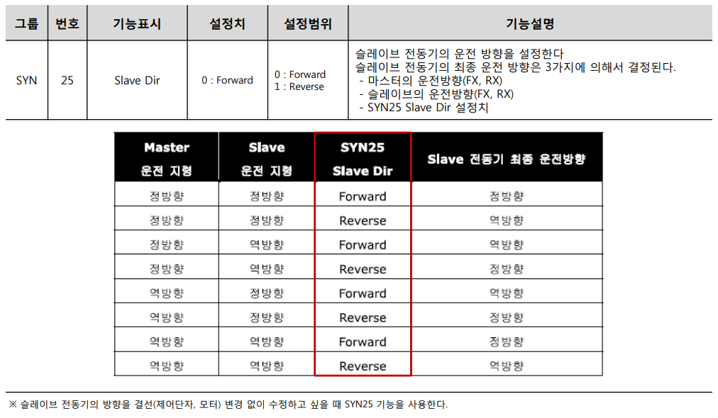 Solution Square : iS7 동기(Synchro)제어