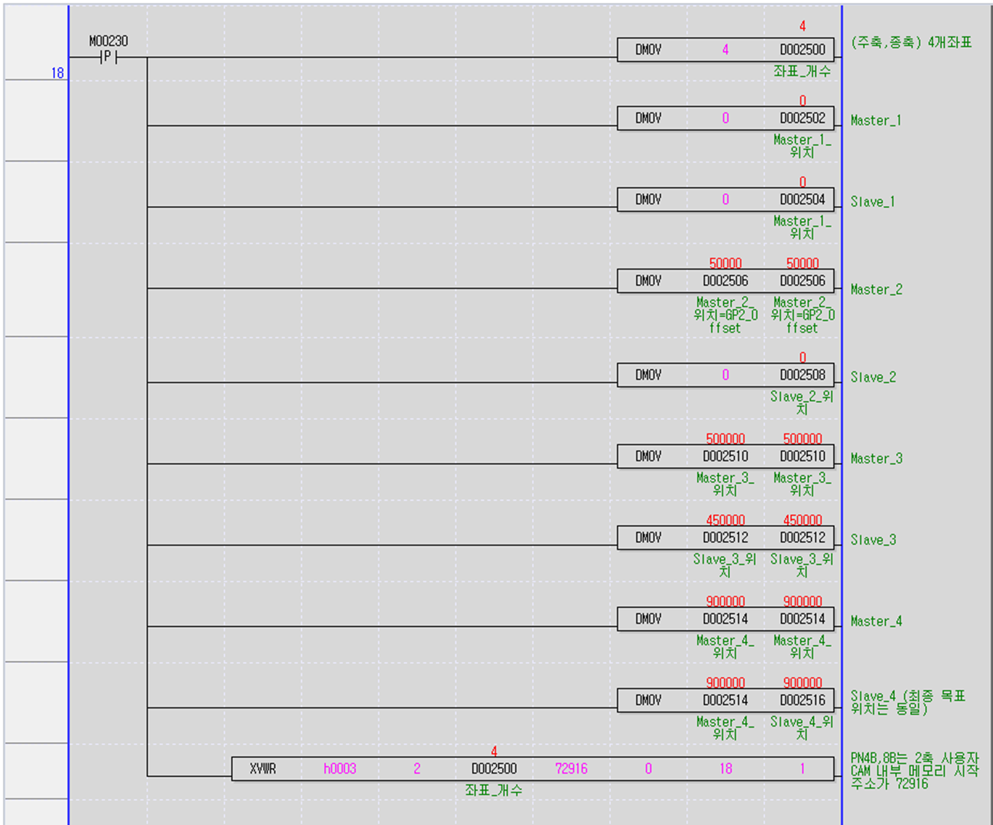 Solution Square : 사용자 캠(CAM) 운전 예제