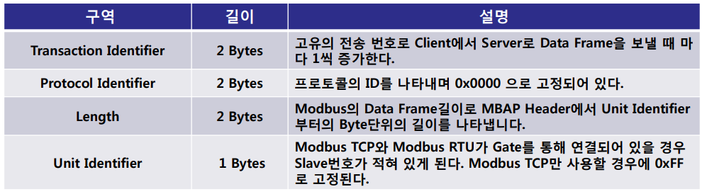 Solution Square : iS7 Modbus TCP Protocol 규격 및 Test Tool 사용방법