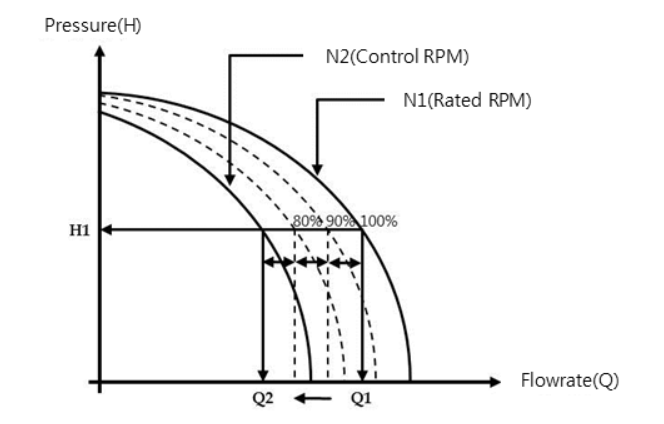 Solution Square : Screw compressor solution with Inverter