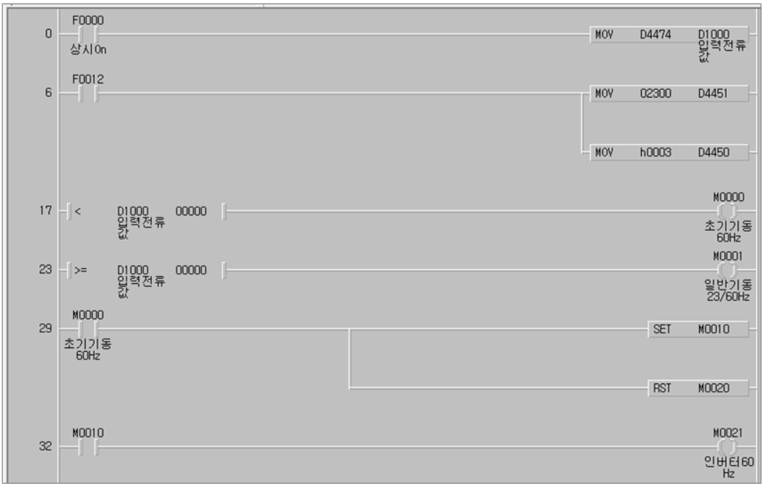 Solution Square : 유압펌프제어(인버터 PLC 옵션카드)