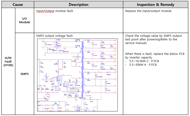 Solution Square : Troubleshooting: VFD Not Powering Up