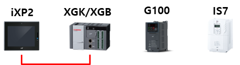 Solution Square : HMI - PLC - INV 간 Cnet RS485 1:N 통신 방법