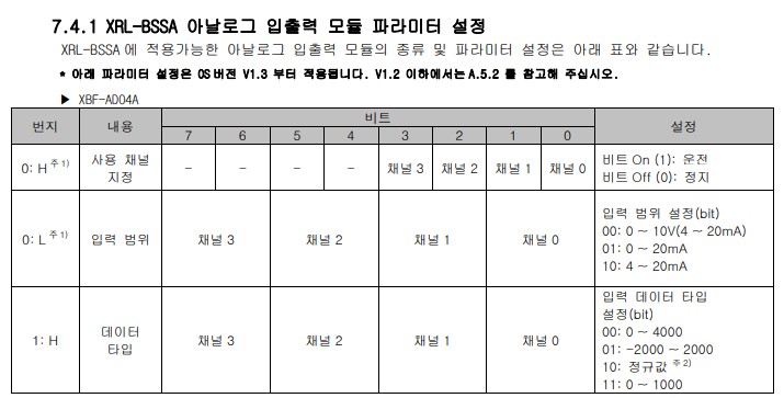Solution Square : XRL-BSSA + XBF AD04A 사용시 아날로그 평균값 처리