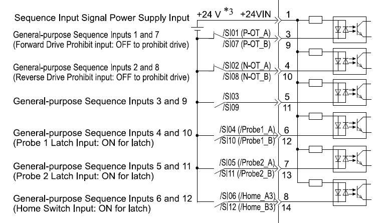 Solution Square : XGK에서 XGF-M32E 사용