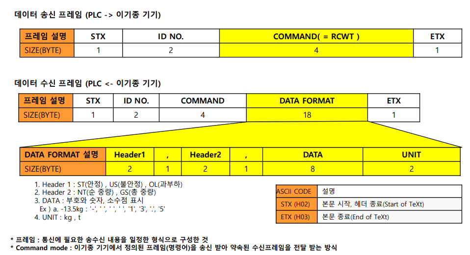 Solution Square : Cnet 사용자 정의 통신 설정 방법