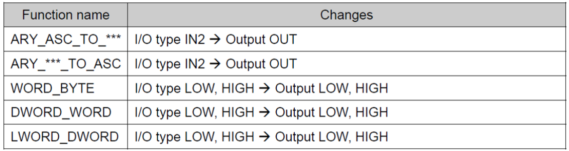Solution Square : Convert GMWIN project to XG5000
