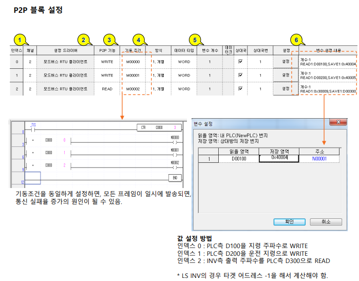Solution Square : XGB 내장 CNET과 INV Modbus 통신
