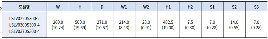 Solution Square : s300 37KW 카탈로그상 외형치수 문의