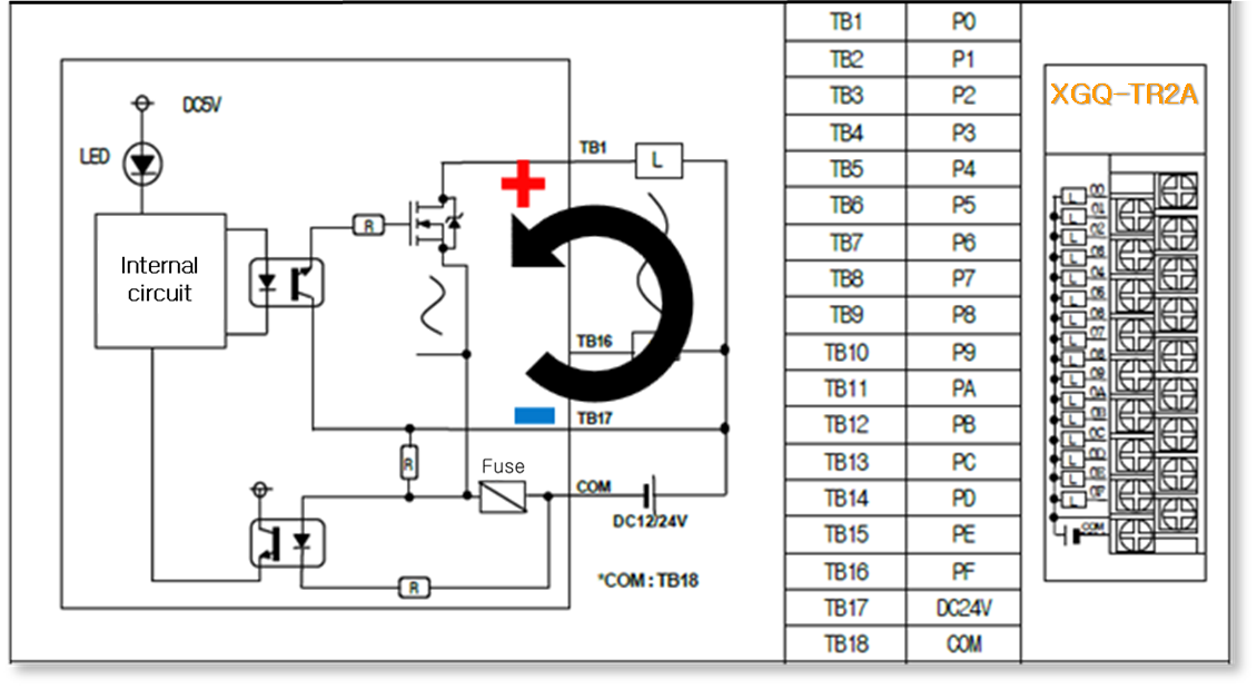 Solution Square : LS PLC Digital Input/Output Wiring Guide