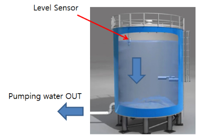 Solution Square : Pump Down Application for the H100