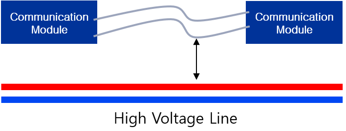 Solution Square : Troubleshooting Serial Communication Errors