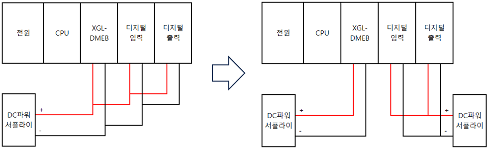 Solution Square : DeviceNet(XGL-DMEB) 통신 끊어지는 현장 점검 방법
