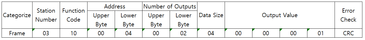 Solution Square : Troubleshooting Serial Communication Errors