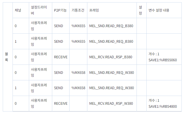 Solution Square : XGR PLC 의 XGL-EFMT(B) 모듈 P2P 통신설정 문의