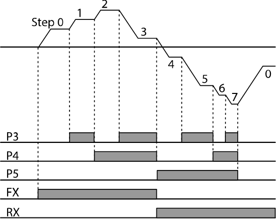 Solution Square : 04. Learning Basic Features