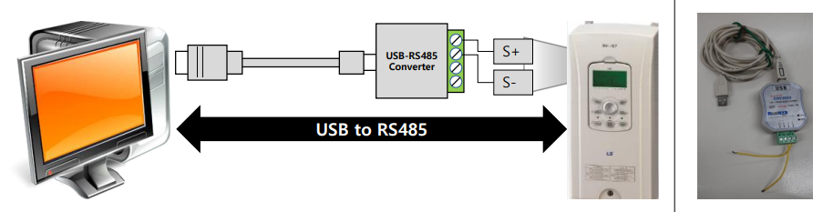 Solution Square : iS7 DriveView9 과 통신하기
