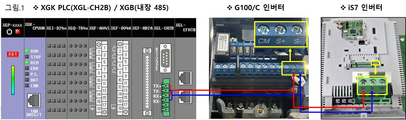 Solution Square : HMI - PLC - INV 간 Cnet RS485 1:N 통신 방법