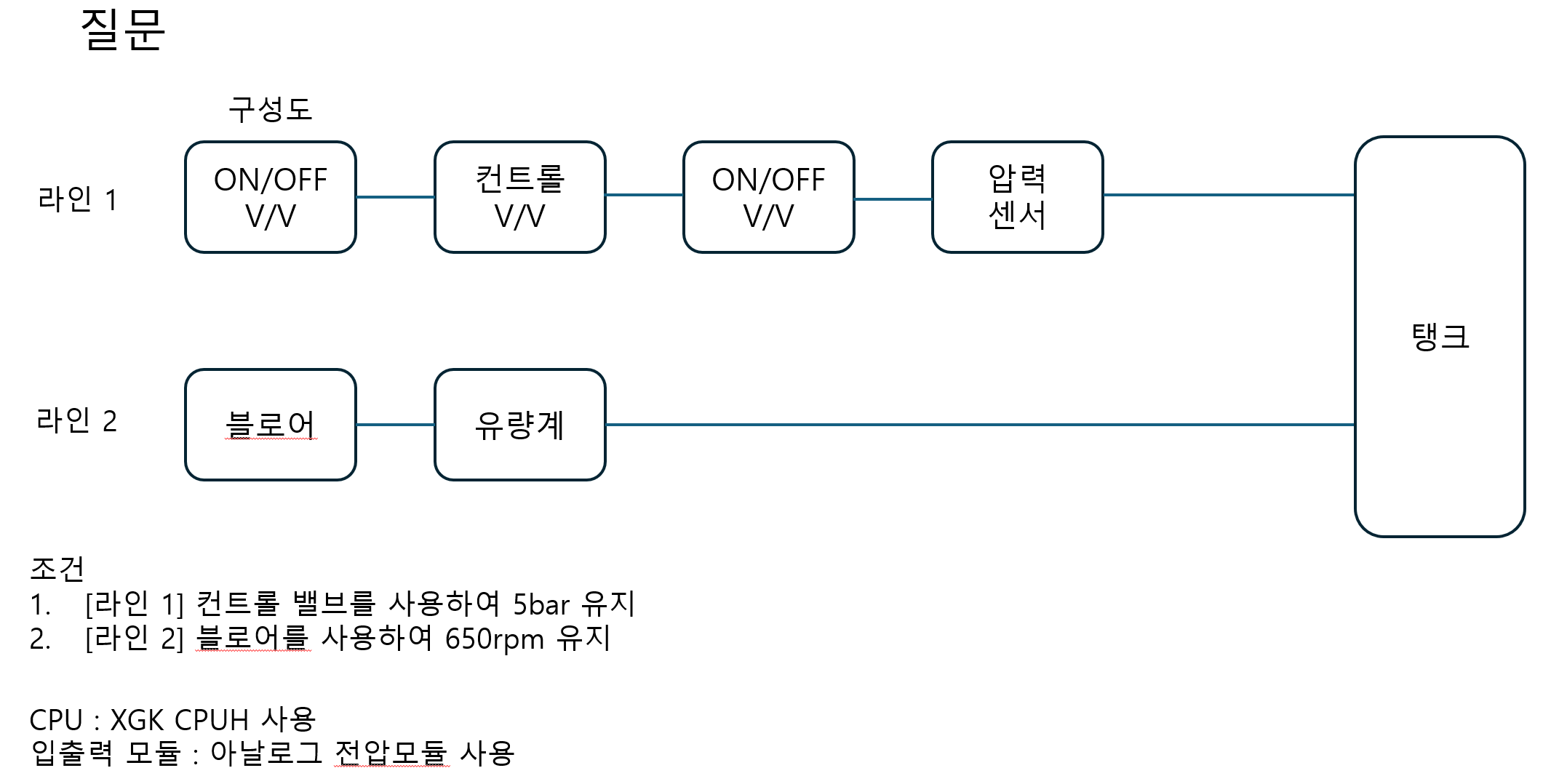 Solution Square : PID 오토튜닝 방법