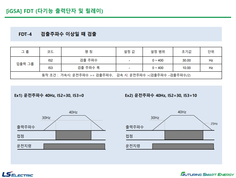 Solution Square : iG5A FDT (다기능 출력단자 및 릴레이)