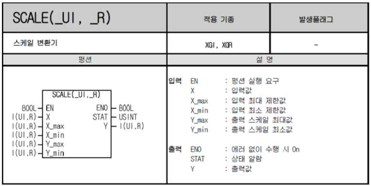 Solution Square : PLC 아날로그 스케일 사용법