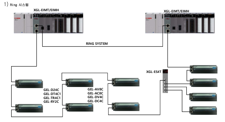 Solution Square : XGR CPU 이중화와 케이블 이중화 사용시 네트워크 구성 문의