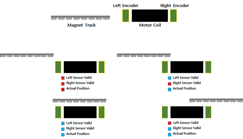 Solution Square : Moving Magnet 구현 기술 소개