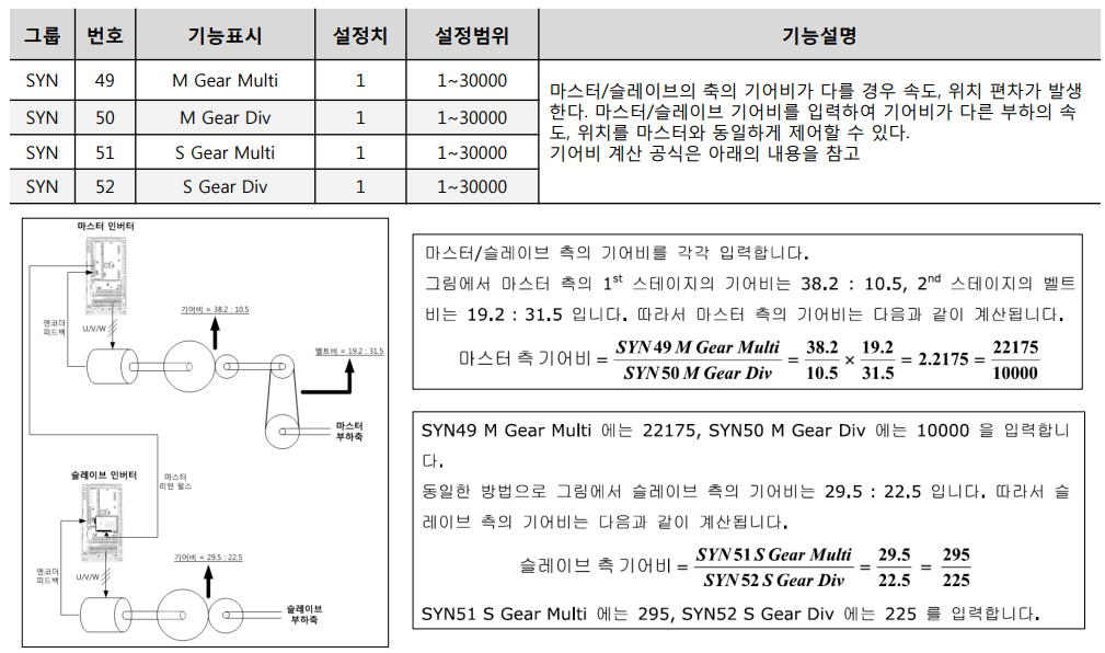 Solution Square : iS7 동기(Synchro)제어