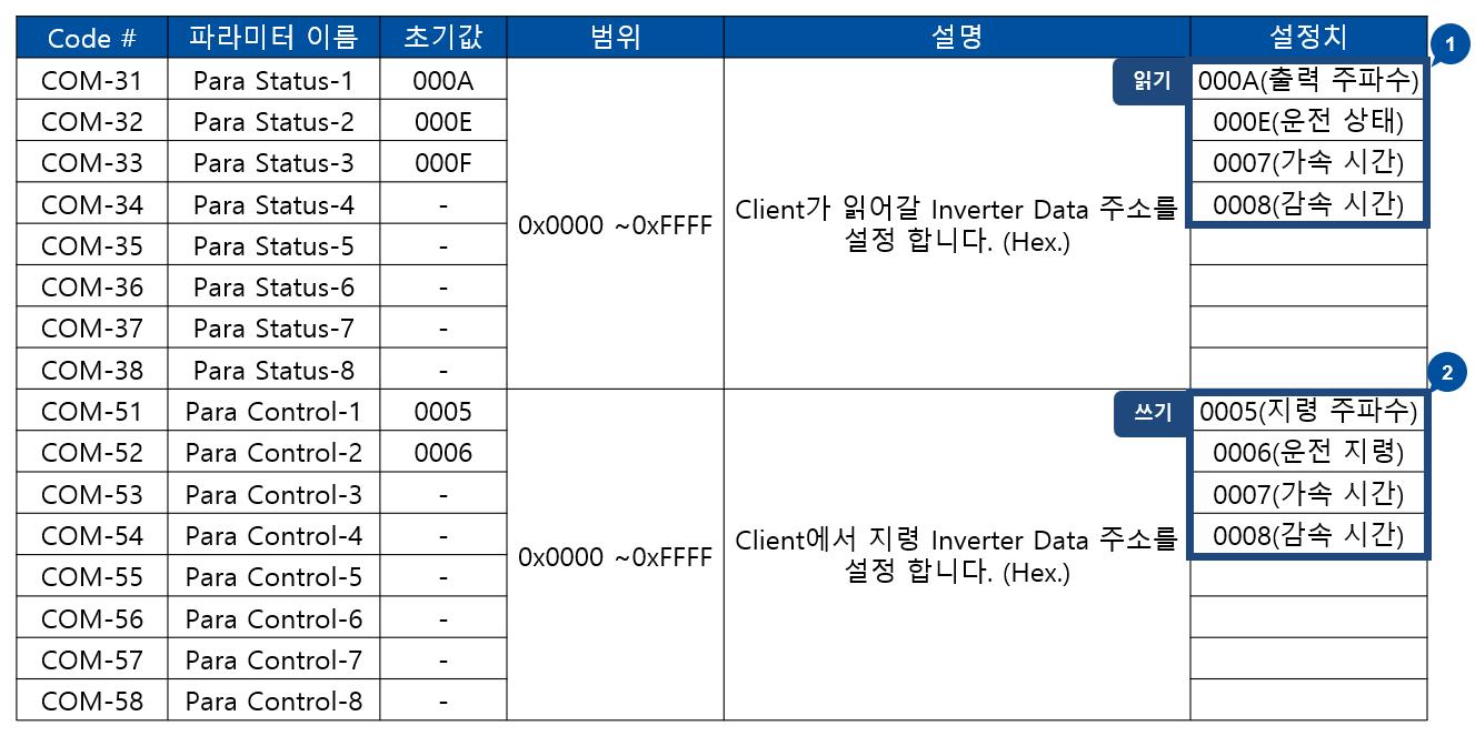 Solution Square : AB PLC와 IS7 ETHERNET/IP 주기통신 설정 방법