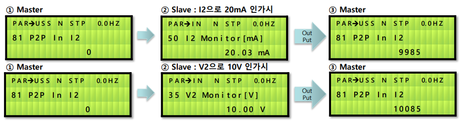 Solution Square : S100 P2P 기능