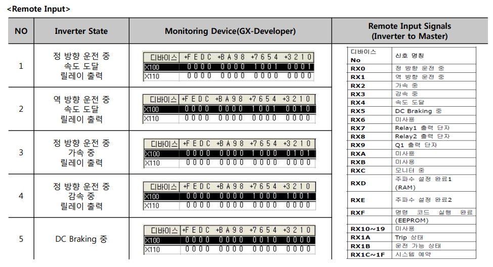 Solution Square : iS7 CC-Link 통신
