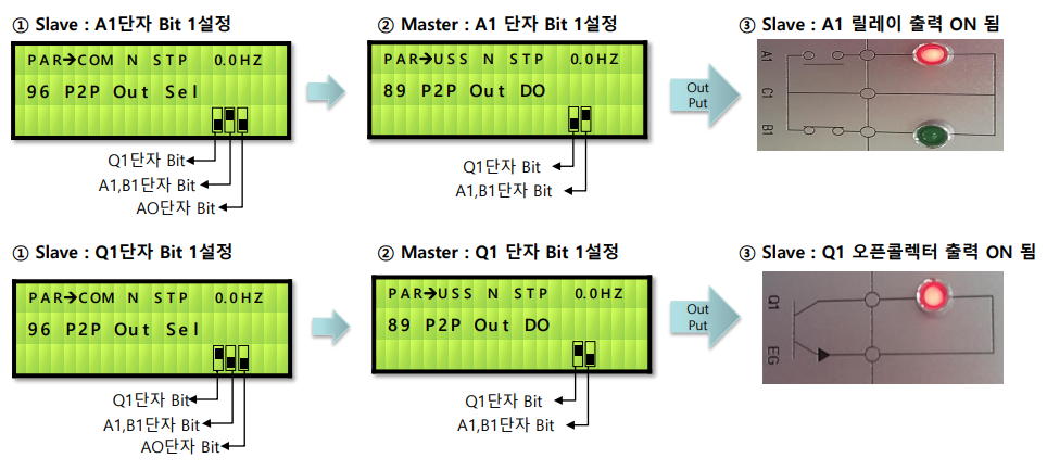 Solution Square : S100 P2P 기능