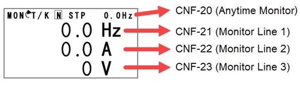 Solution Square : Setting or Changing the Monitors on the Home Screen of a VFD (LCD Keypad)
