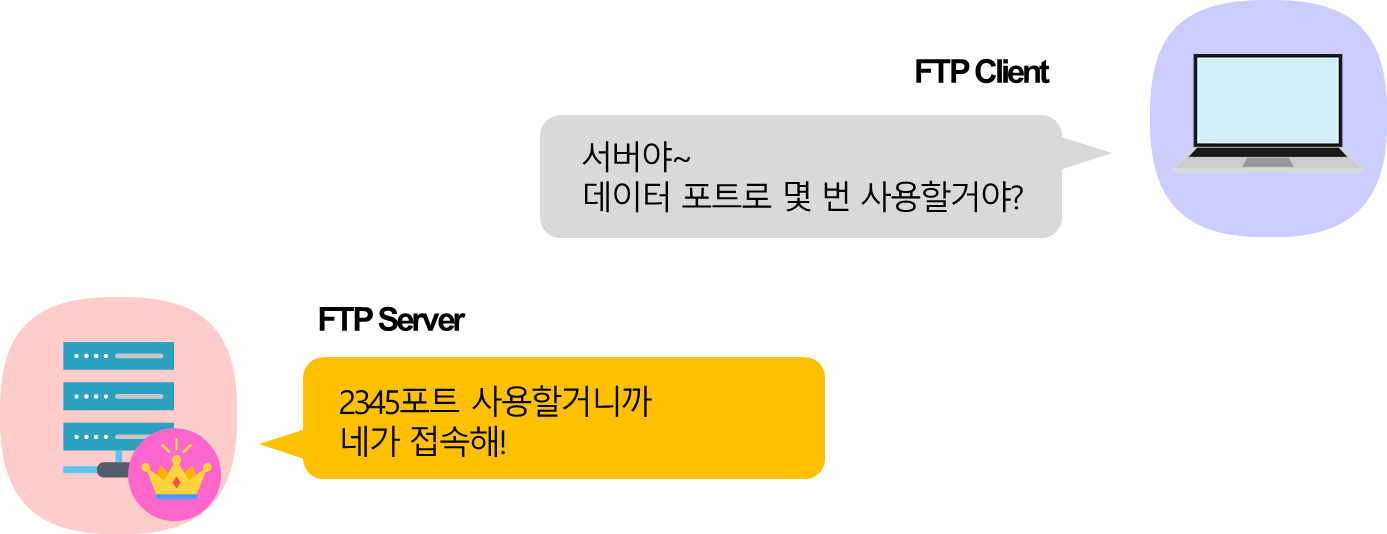 Solution Square : HMI에서 FTP 서버 및 FTP 클라이언트 오브젝트 설정