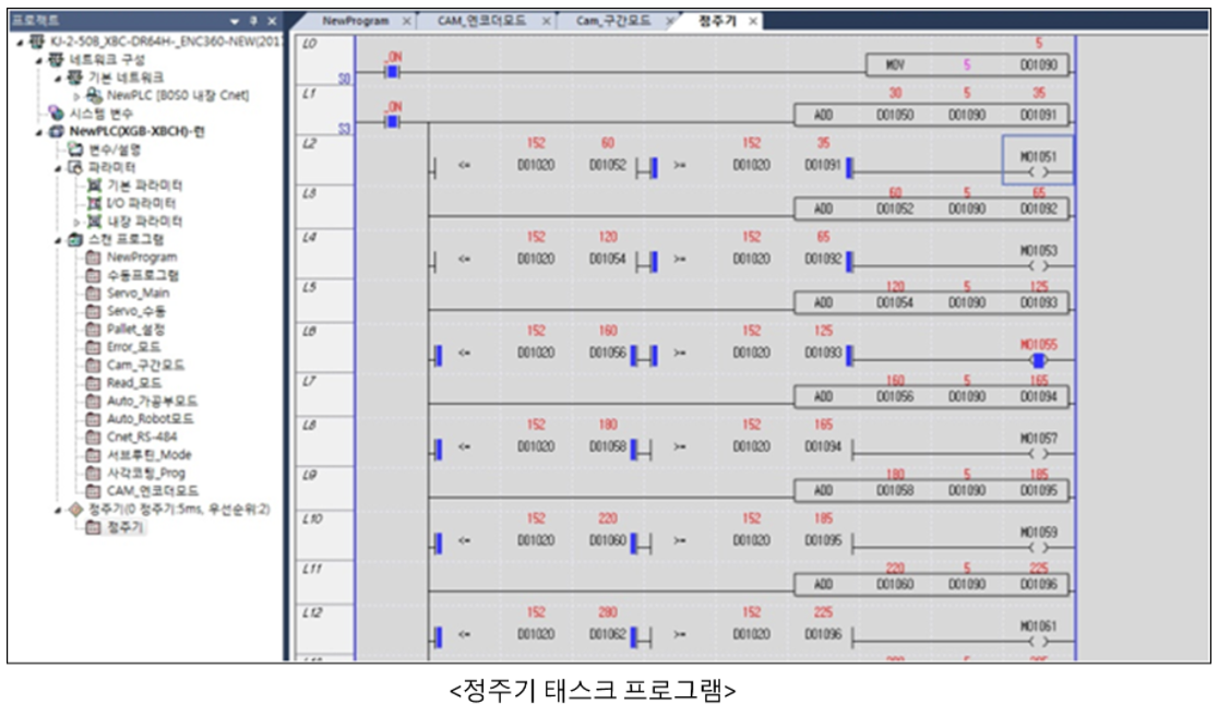 Solution Square : PLC 고속카운터를 이용한 렌즈가공기