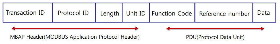 Solution Square : iS7 Modbus TCP Protocol 규격 및 Test Tool 사용방법