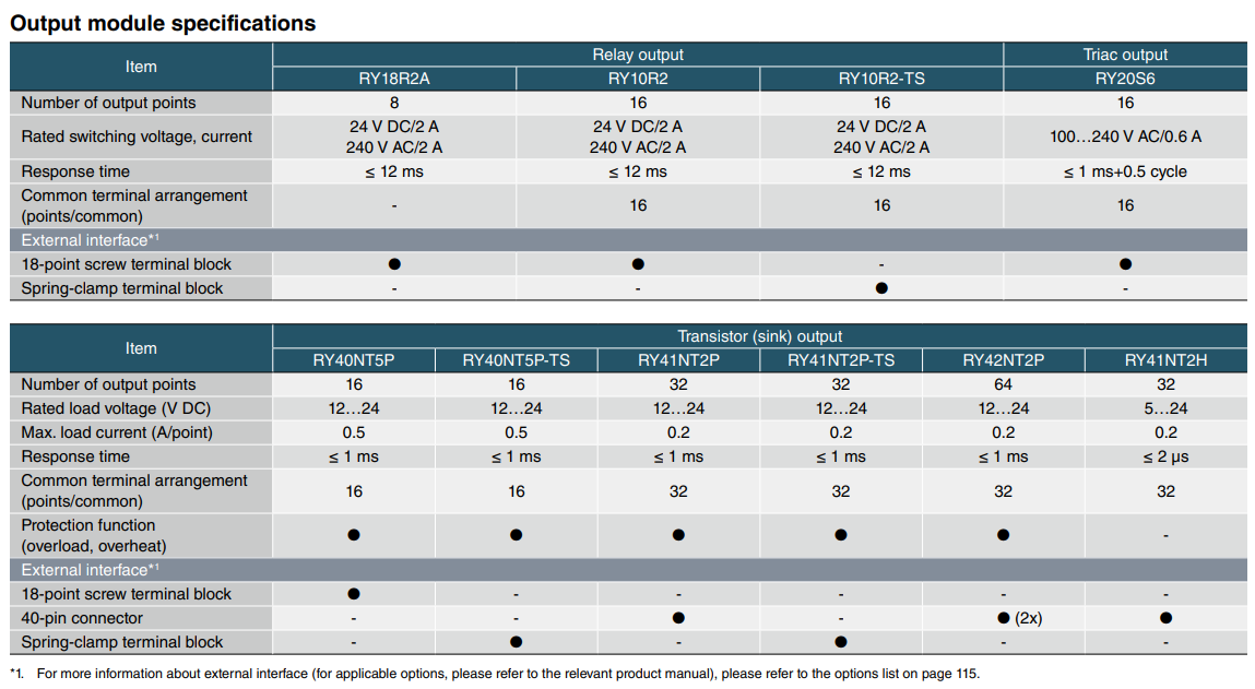 Solution Square : Comparison of Mitsubishi and LS PLC Lineups