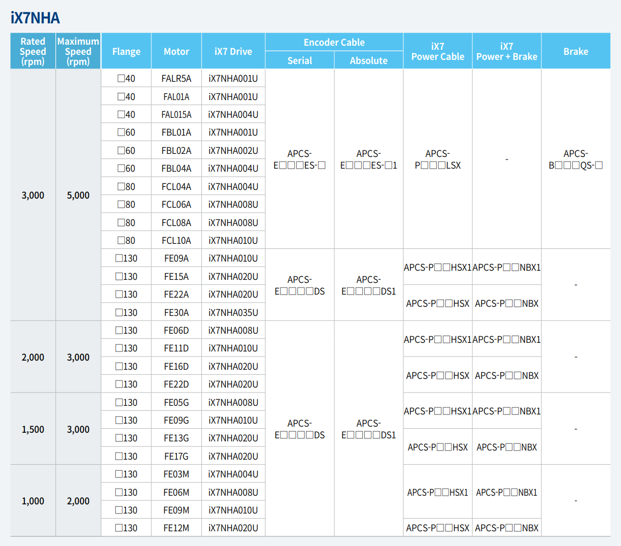 Solution Square : Mitsubishi PLC와 LS PLC 라인업 비교